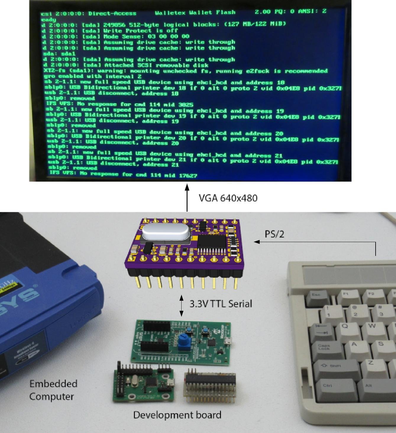 Low Cost VGA Terminal Module – OSH Park