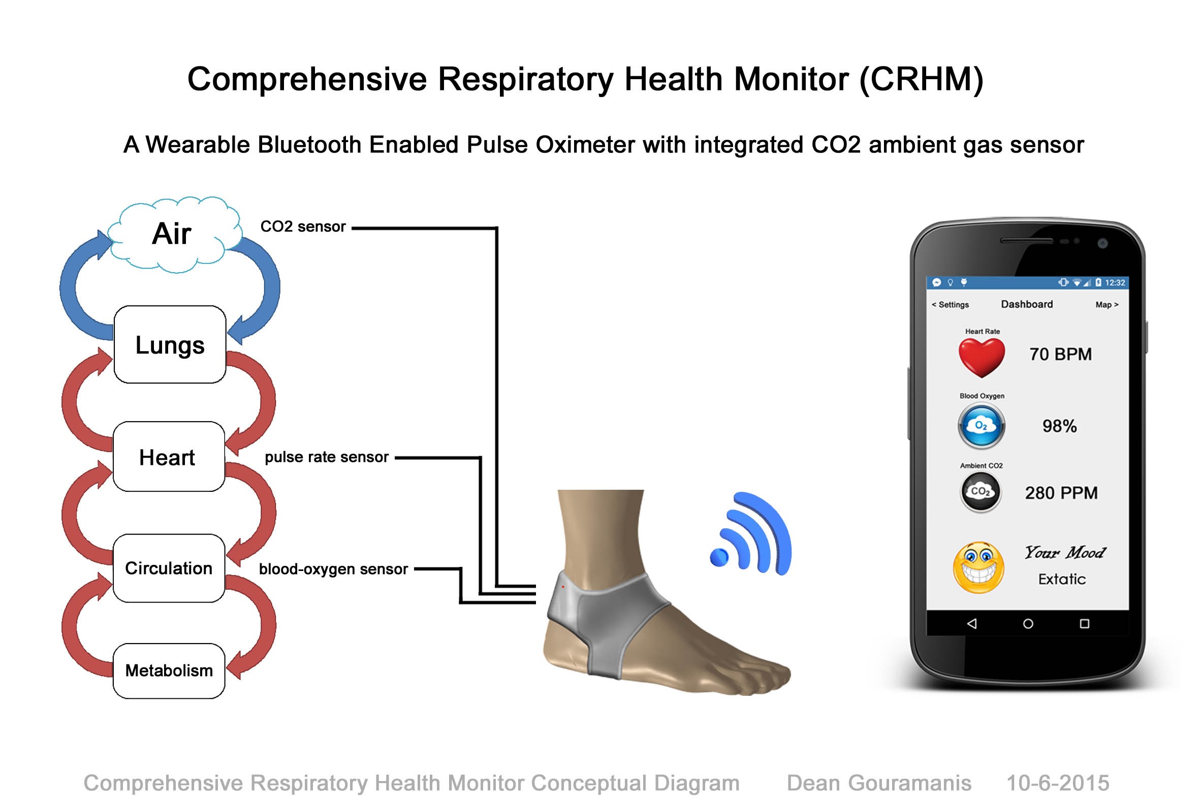 Comprehensive Respiratory Health Monitor – OSH Park
