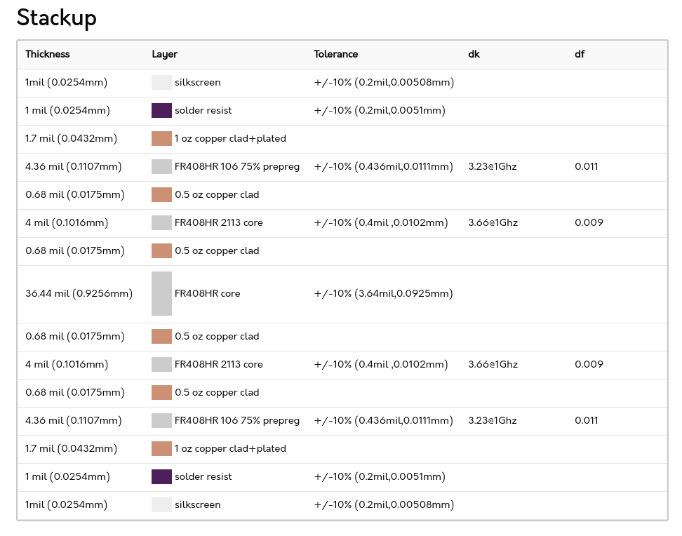 NEW! 6 layer PCB service now from OSH Park – OSH Park